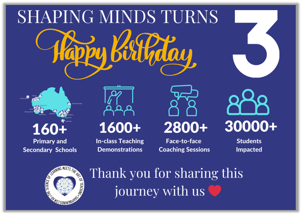 Teacher professional learning teaching for impact