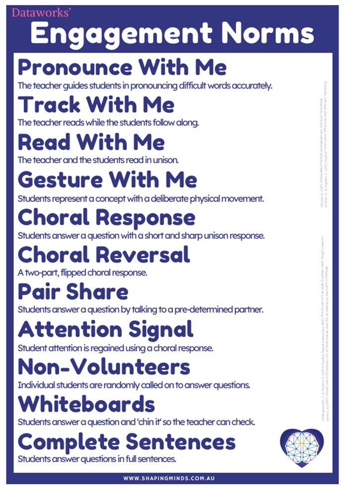 Instructional Posters | Printable | Shaping Minds