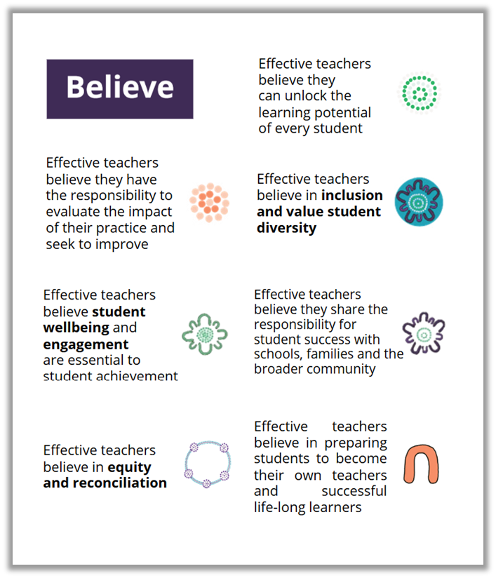 Teaching for Impact - Shaping Minds